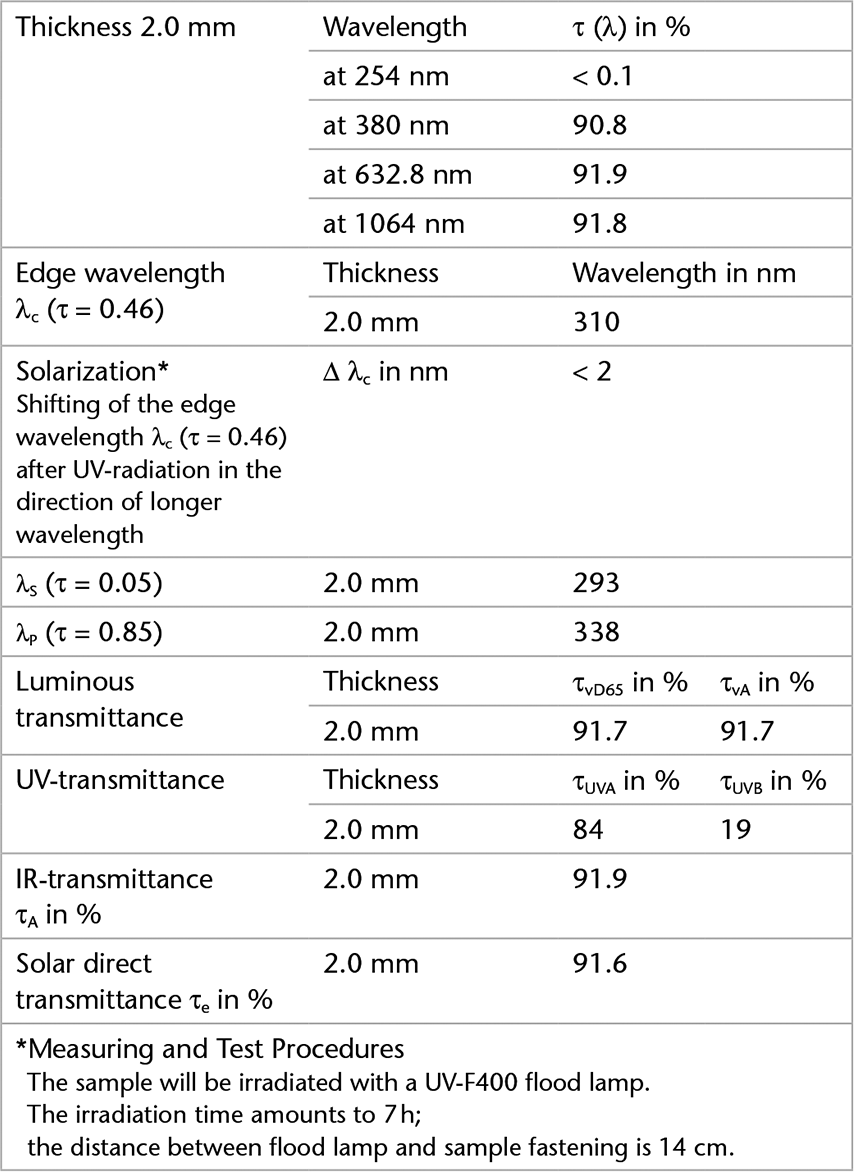B 270® 기술 상세 | SCHOTT