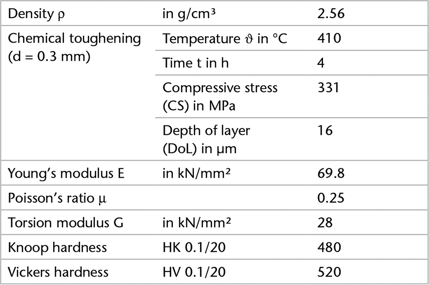 B 270® 기술 상세 | SCHOTT