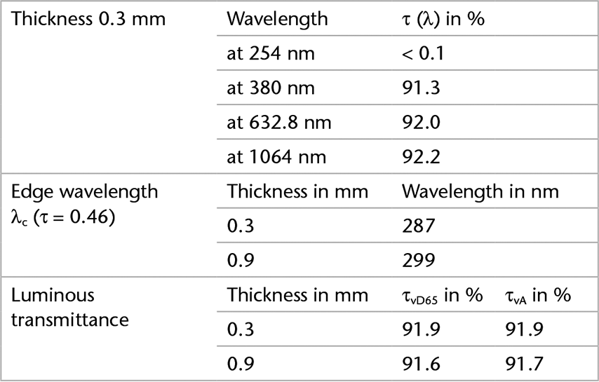 Technical details of B 270® | SCHOTT