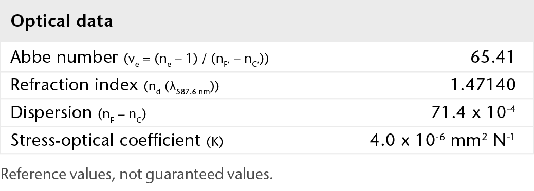 BOROFLOAT® 技术参数 | 肖特