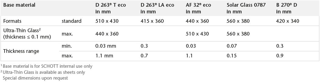 Technical details of Cut-to-Size Substrates | SCHOTT