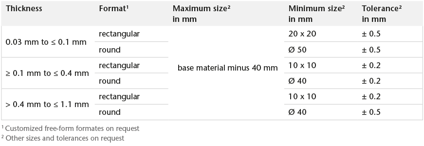Technical details of Cut-to-Size Substrates | SCHOTT