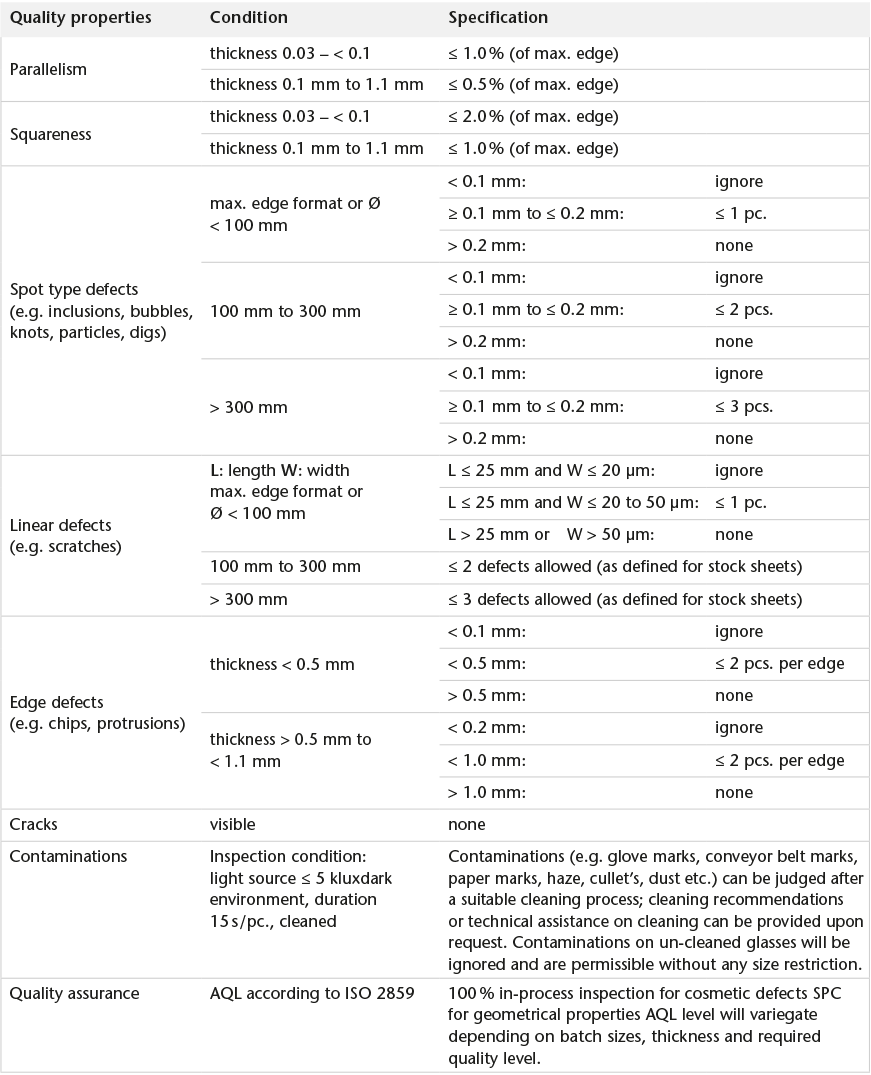 Technical details of Cut-to-Size Substrates | SCHOTT