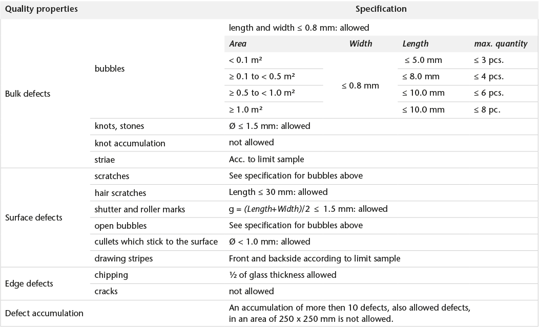 Technical details of Cut-to-Size Substrates | SCHOTT
