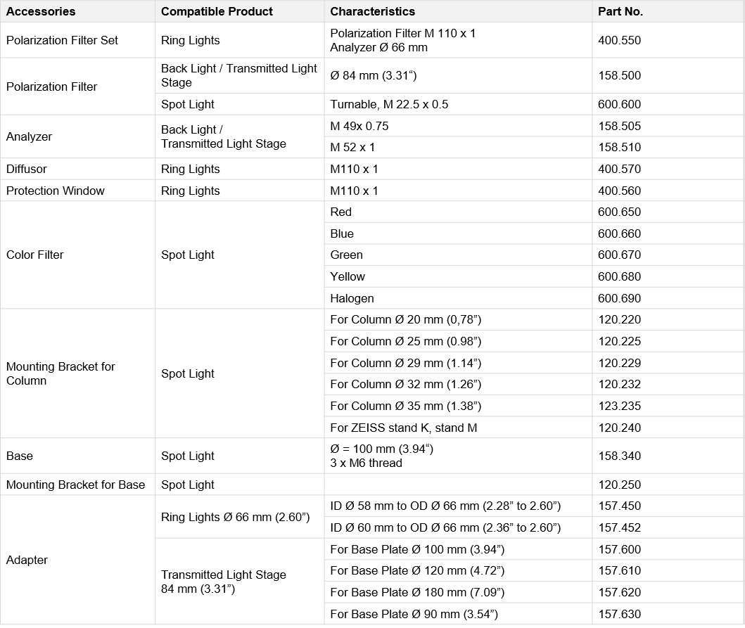 Détails techniques de l’éclairage de microscopie EasyLED | SCHOTT
