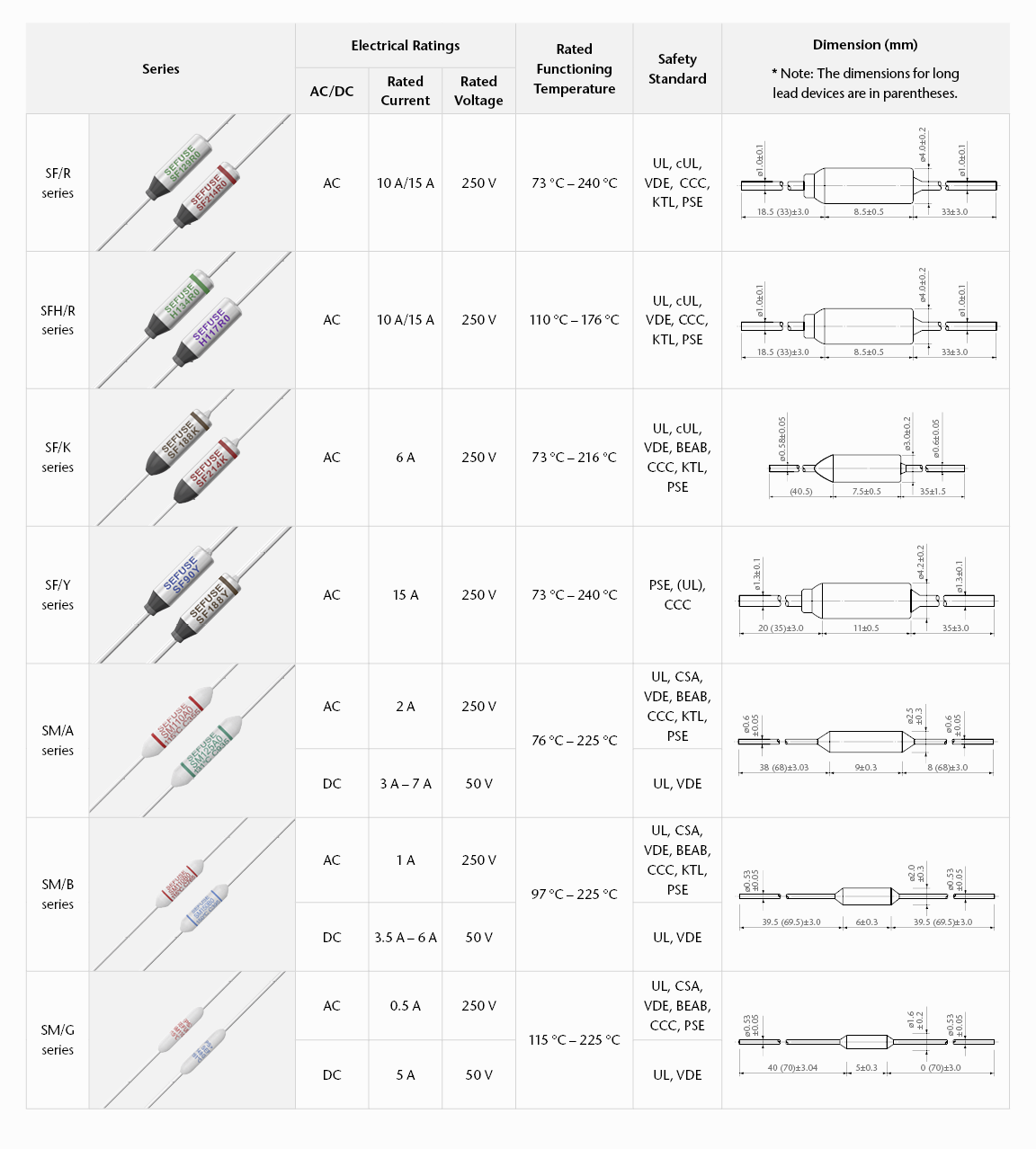Technical properties of SEFUSE® Thermal Links | SCHOTT