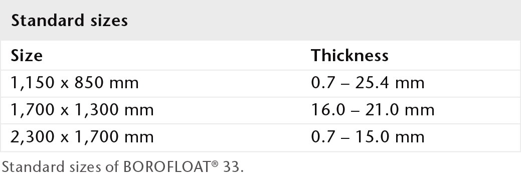 Technical details of Sheets | SCHOTT