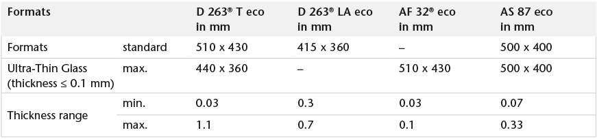Technical details of Sheets | SCHOTT