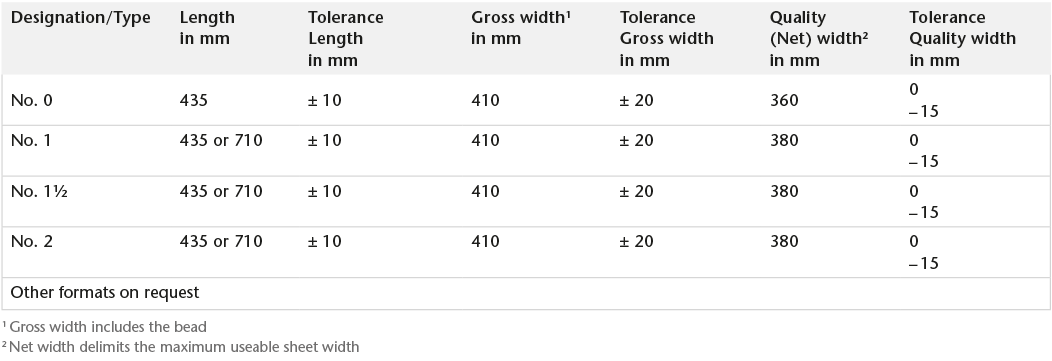 Technical details of Sheets | SCHOTT