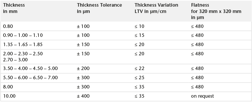 Technical details of Sheets | SCHOTT