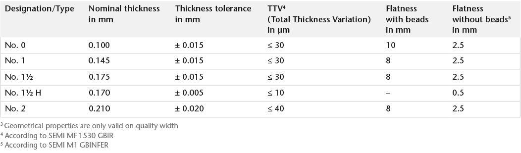 Technical details of Sheets | SCHOTT