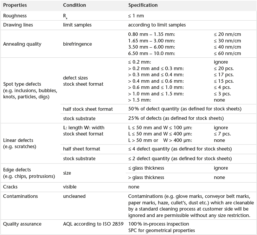 Technical details of Sheets | SCHOTT