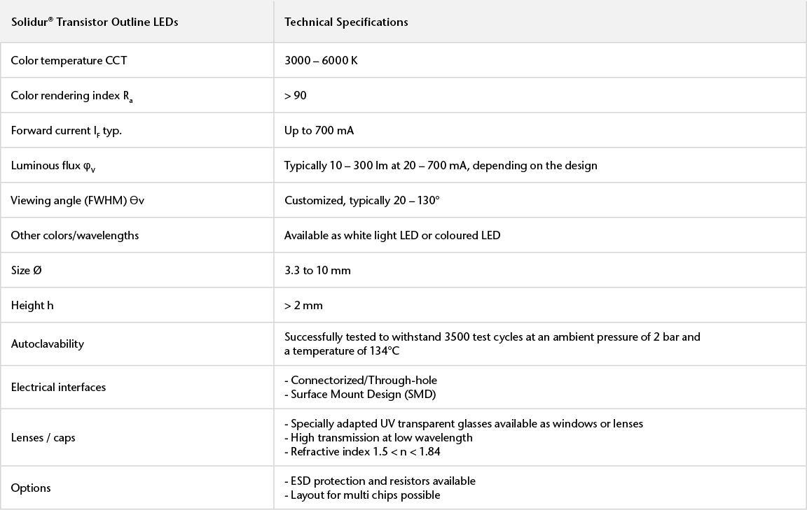 Technical properties of Solidur® LEDs | SCHOTT