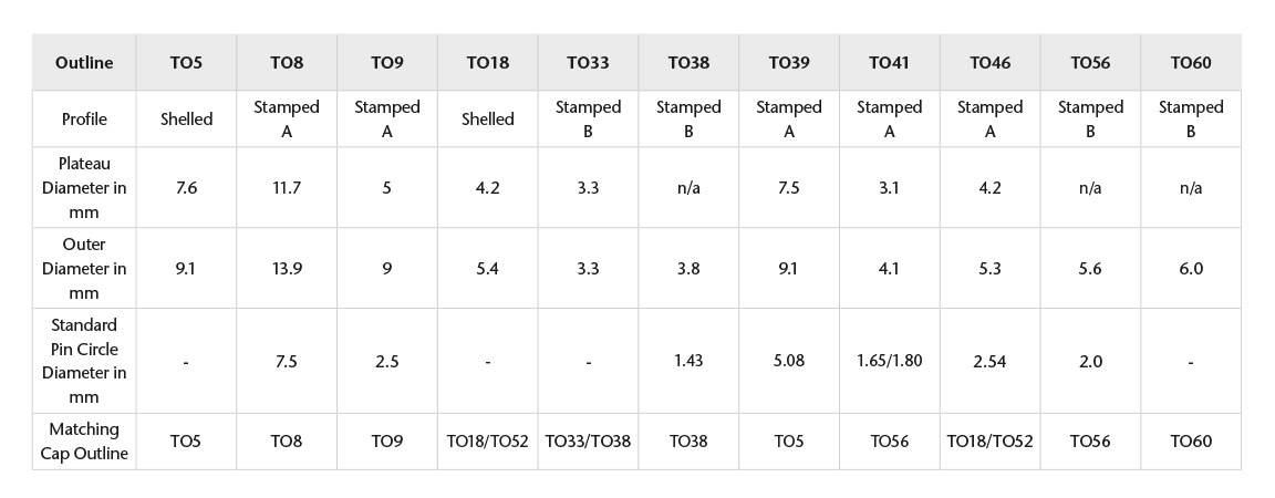 Technical details of Transistor Outline (TO) Packages | SCHOTT