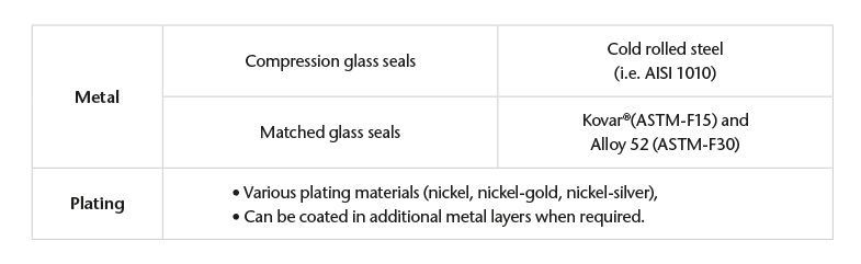 Technical details of Transistor Outline (TO) Packages | SCHOTT