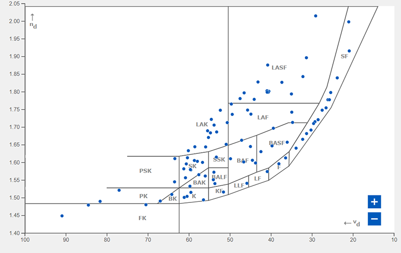 Advanced Optics | SCHOTT
