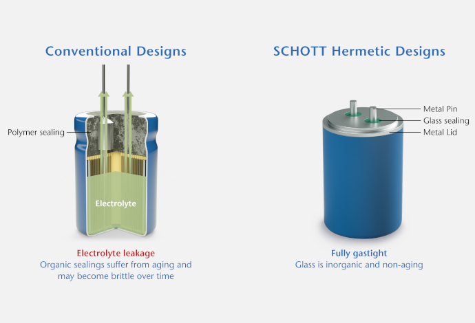 Gas-tight Battery and Capacitor Lids | SCHOTT